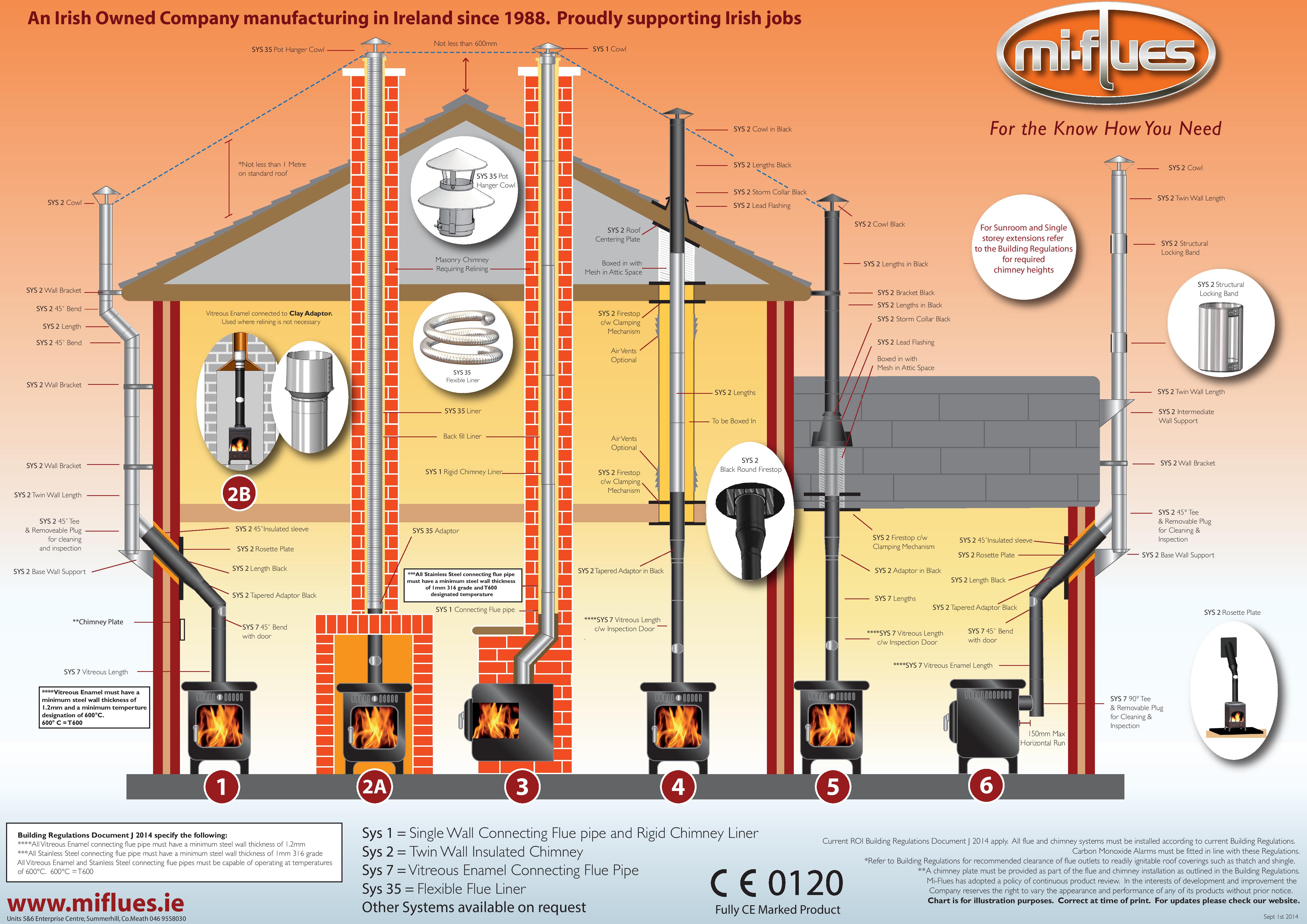 System 11 200mm Clay Pot Mitre Cowl Stainless Steel